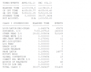 How to Break Your Cycle of Constant Firefighting. Part 2 — IBA Group