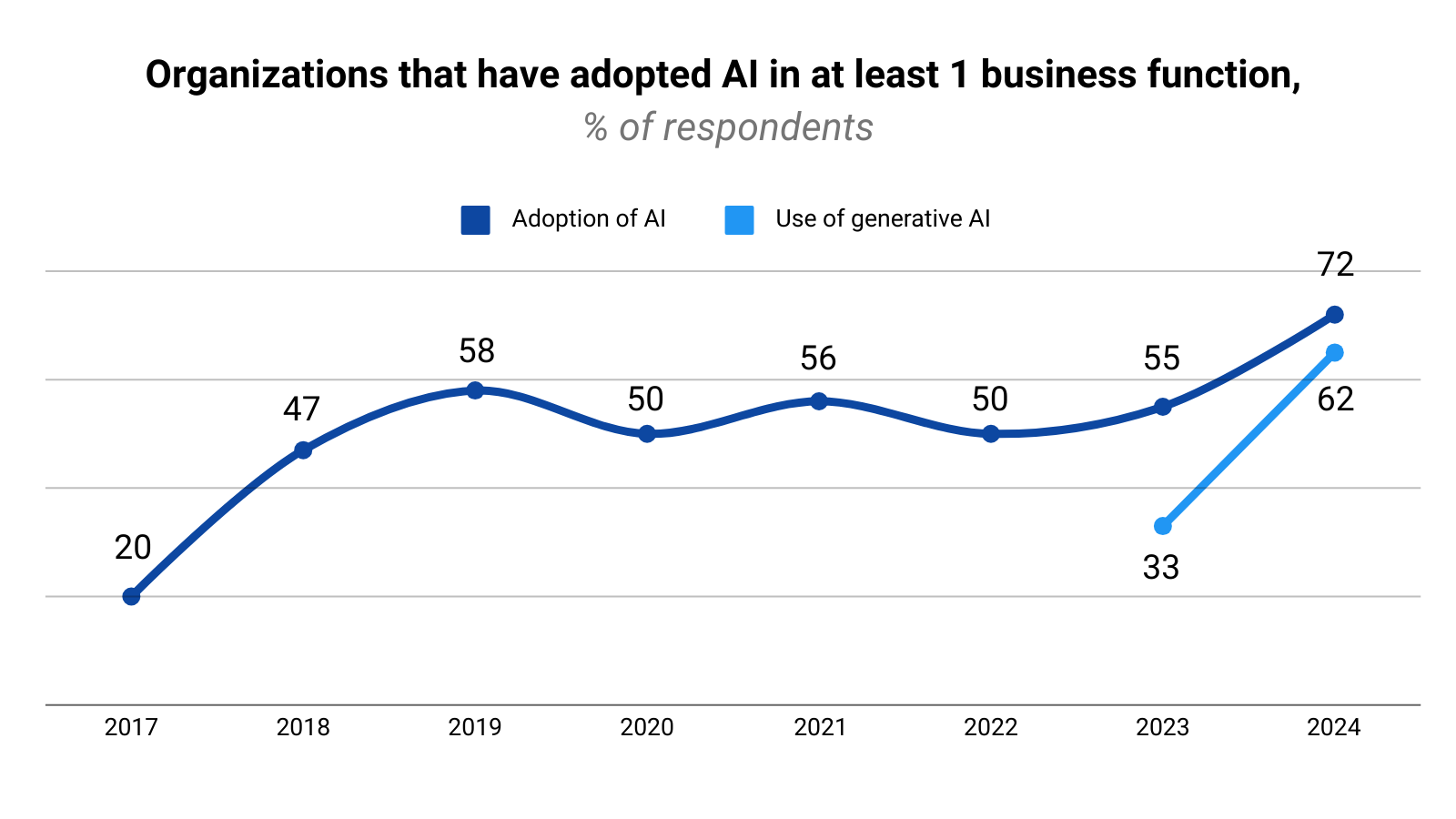 The Role of AI in Digital Transformation and How to Get Started — IBA Group